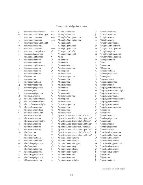 Table 113: MnSymbol Arrow