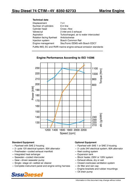 Sisu Diesel 74 CTIM---4V 8350 62733 Marine Engine