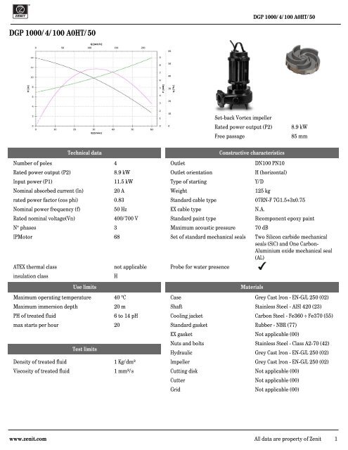DGP 1000/4/100 A0HT/50 data sheet - Zenit