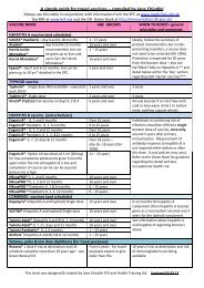 A simple guide for travel vaccines – compiled by Jane Chiodini