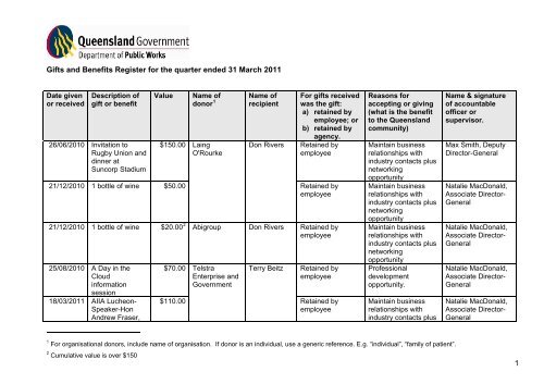Approved form – Gifts and Benefits Register - Department of ...
