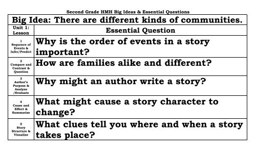 Second Grade Essential Questions, Skills, and Strategies