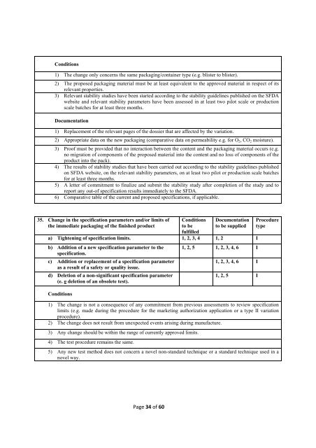 Conditions1) The change o