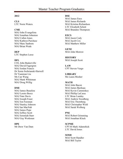 Master Teacher Program Graduates - West Point