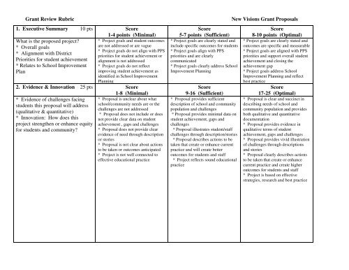 Grant Review Rubric New Visions Grant Proposals 1. Executive ...