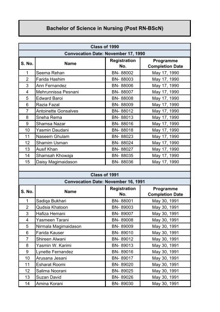 Bachelor of Science in Nursing (Post RN-BScN)