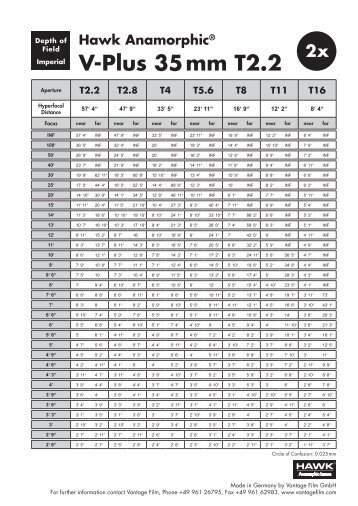 Dipsy Diver Depth Chart and Information - UPangler
