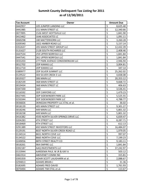 Delinquent List 12 30 11.xlsx - Summit County