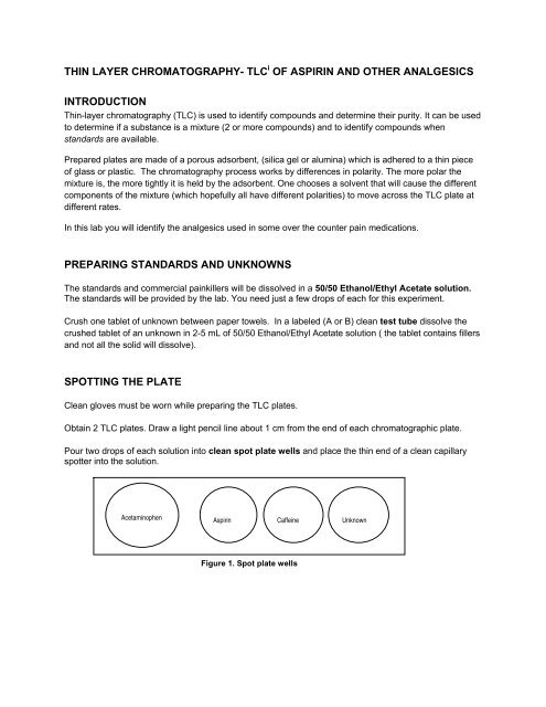 THIN LAYER CHROMATOGRAPHY- TLCi OF ASPIRIN AND ...