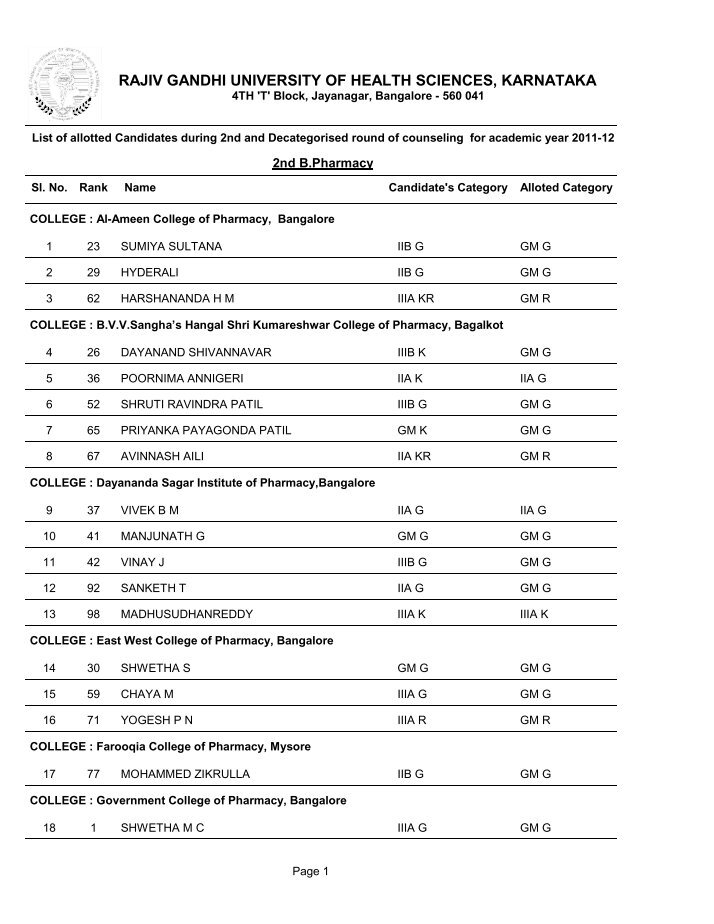 90 free Magazines from RGUHS.AC.IN