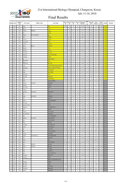 IBO 2010 Results - International Biology Olympiad