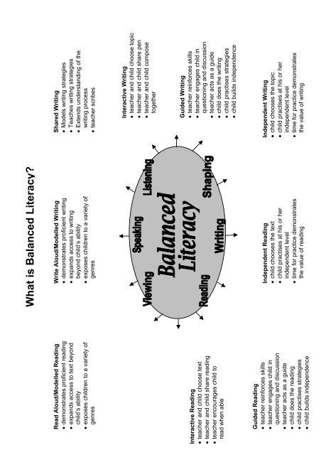 Curriculum balanced literacy block