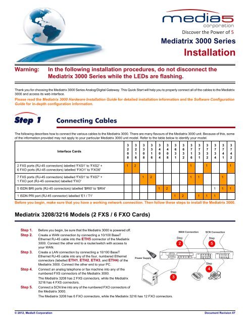 Mediatrix 3000 Series Quick Start Booklet (SIP) - Testlab