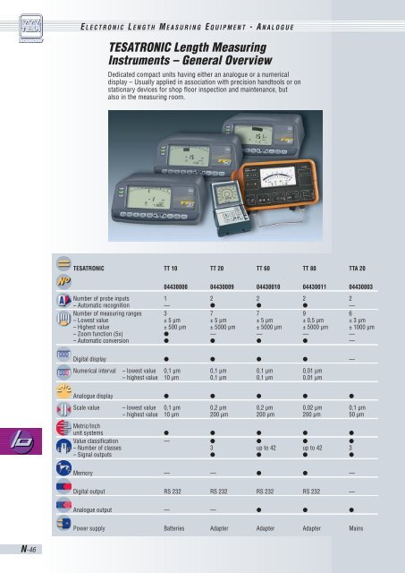 to download brochure - Measuring Tools, Precision Measuring Tools ...