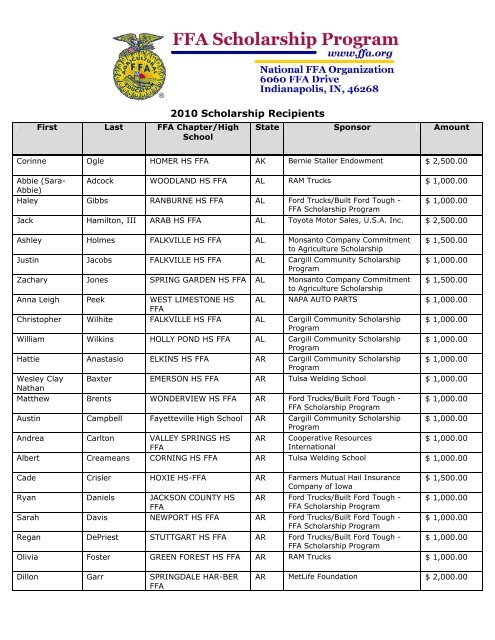 2010 Scholarship Recipients - National FFA Organization