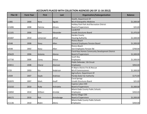 Florida Chart Of Accounts