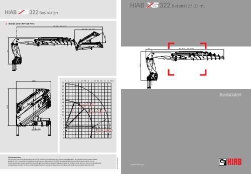 Technische Daten HIAB XS 322