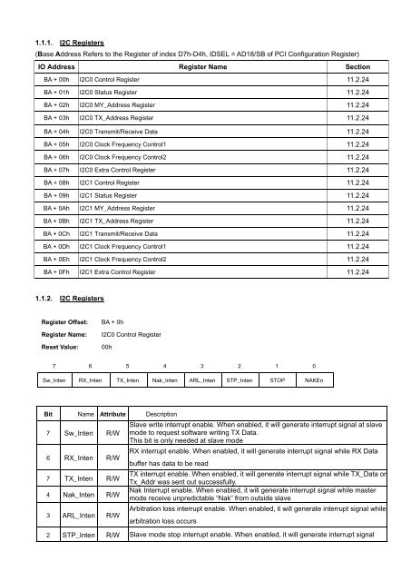 1.1.1. I2C Registers (Base Address Refers to the Register ... - RoBoard