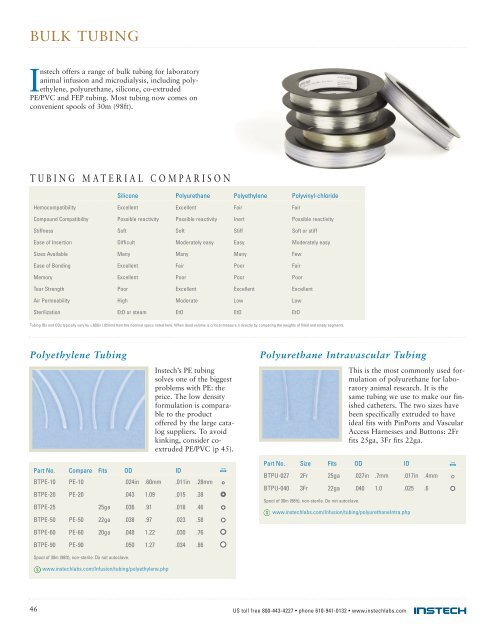 BULK TUBING - Instech Laboratories, Inc.