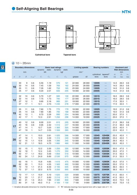 Self-Aligning Ball Bearings