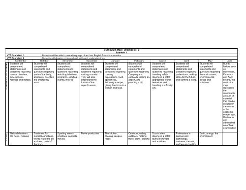 Curriculum Map : Checkpoint B Spanish 3 NYS Standard 1 ...