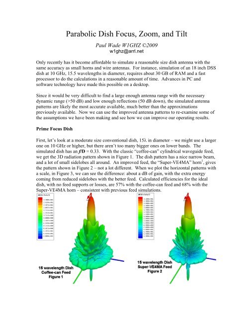 Parabolic Antenna Radiation Pattern