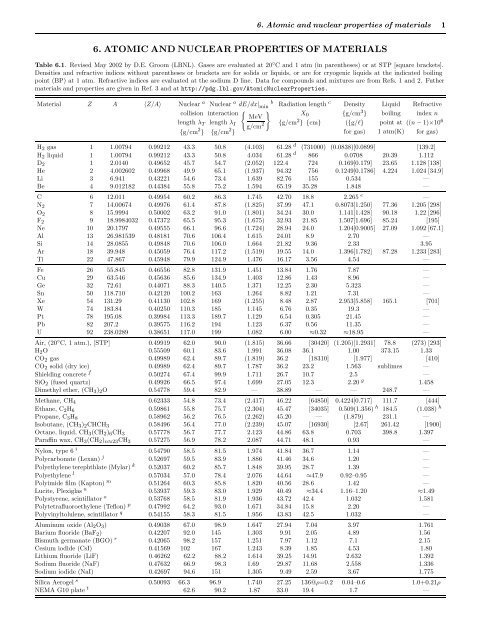 6. atomic and nuclear properties of materials - Particle Data Group
