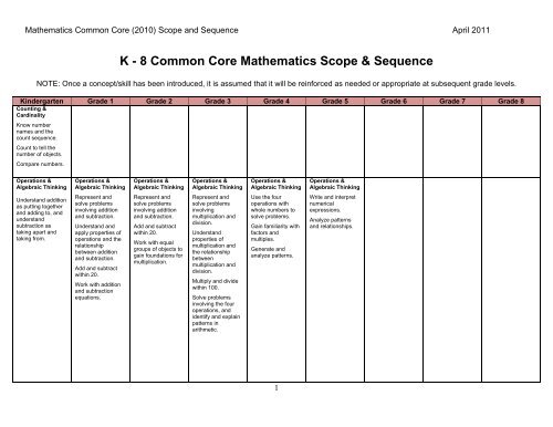 K - 8 Common Core Mathematics Scope & Sequence
