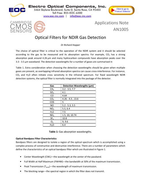Filters for NDIR Gas Detection - Electro Optical Components, Inc.