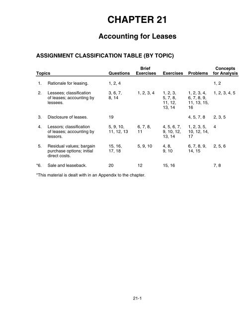 SOLUTIONS TO CHAPTER 21 Lecture Notes Page