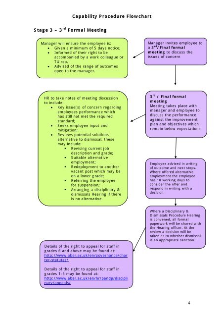 Capability Procedure Flowchart 1 Informal Procedure