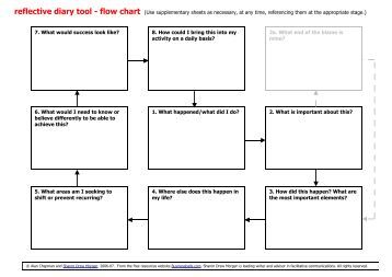 Reflective Diary or Journal Template - Businessballs