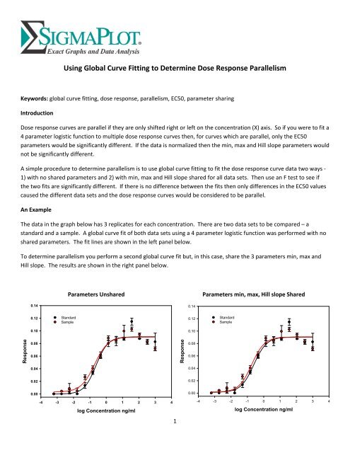 Using Global Curve Fitting to Determine Dose ... - SigmaPlot