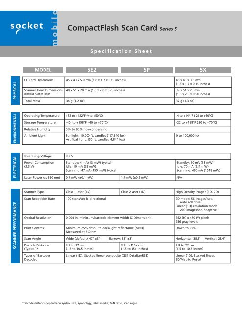 Socket CF Scan Card Series 5 Datasheet - The Barcode Warehouse