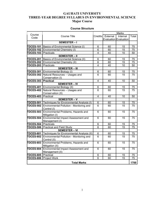 ENVIRONMENTAL SCIENCE (Major) Syllabus - Gauhati University