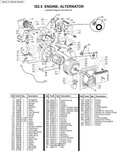 IPB IS 02.5.pdf - Mase Generators of North America