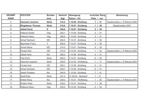 The Complete List Of 23 Best Memory Techniques For Students - Riset