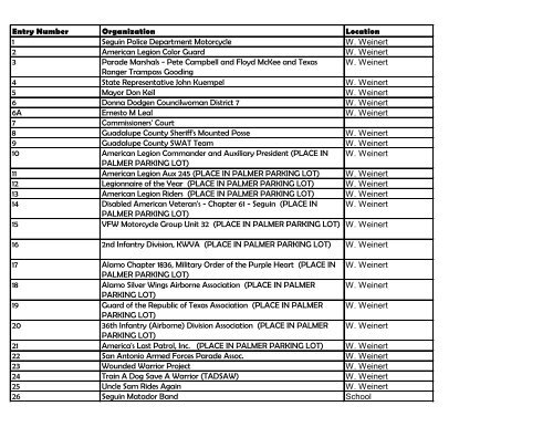 4th of July Parade Line Up - 2013 - City of Seguin