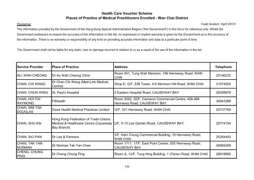 Health Care Voucher Scheme Places of Practice of Medical ...