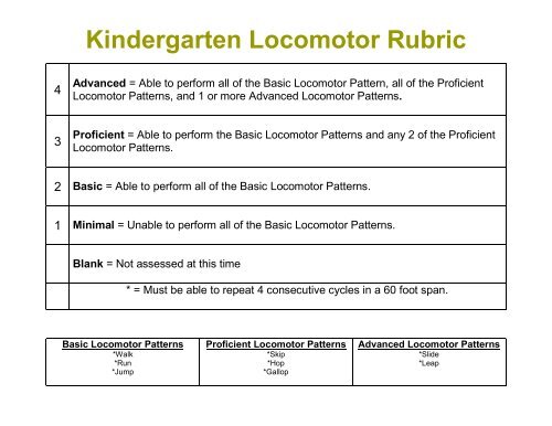 Locomotor Skills Rubric Bundle By Teach Simple, 54% OFF