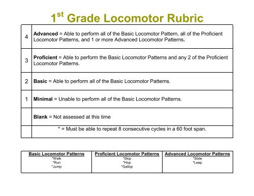 1 st Grade Locomo