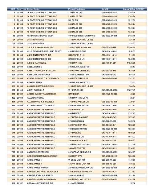 Bill# YearType Owner Name Property Address Map ID Amount Due ...