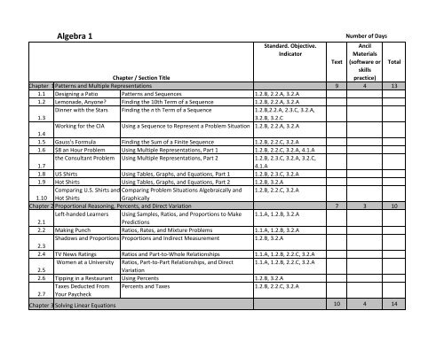 Algebra 1 Curr Map.xlsx - Carnegie Learning