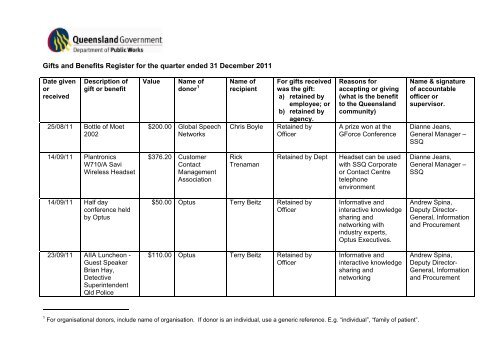 Approved form – Gifts and Benefits Register - Department of ...