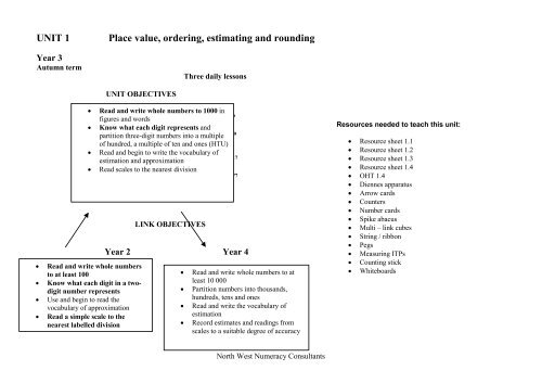 UNIT 1 Place value, ordering, estimating and rounding
