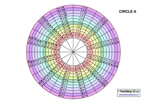Multiplication Wheel - With Answers - Teaching Ideas