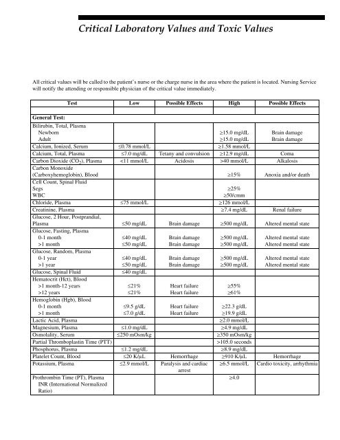 Critical Laboratory Values and Toxic Values.fm - Mayo Medical ...