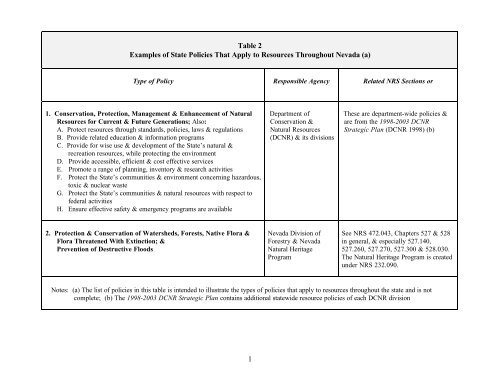 1 Table 2 Examples of State Policies That Apply to Resources ...