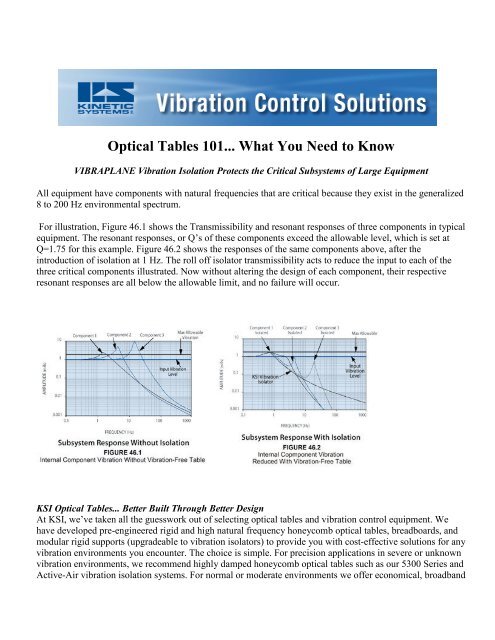 Optical Tables 101... What You Need to Know