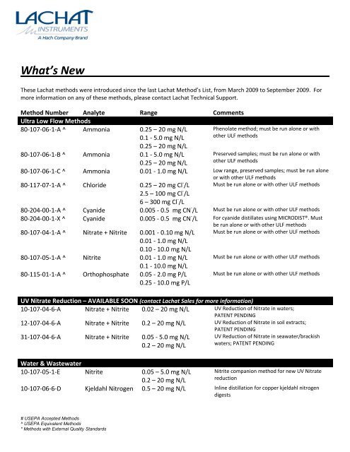 What's New - Lachat Instruments